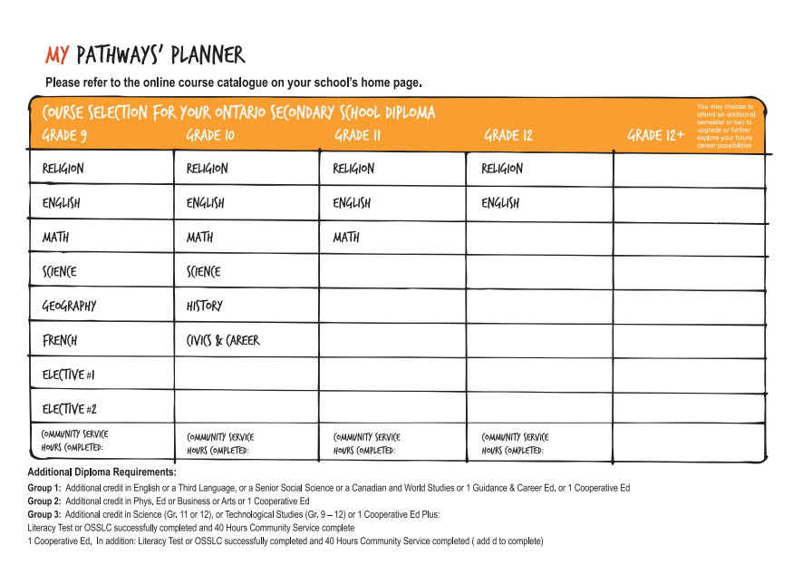 Grade 8 Information & Registration | Holy Trinity Catholic Secondary ...