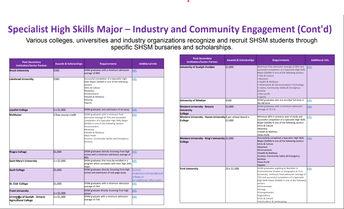 Specialist High Skills Majors (SHSM) | Notre Dame Catholic Secondary ...